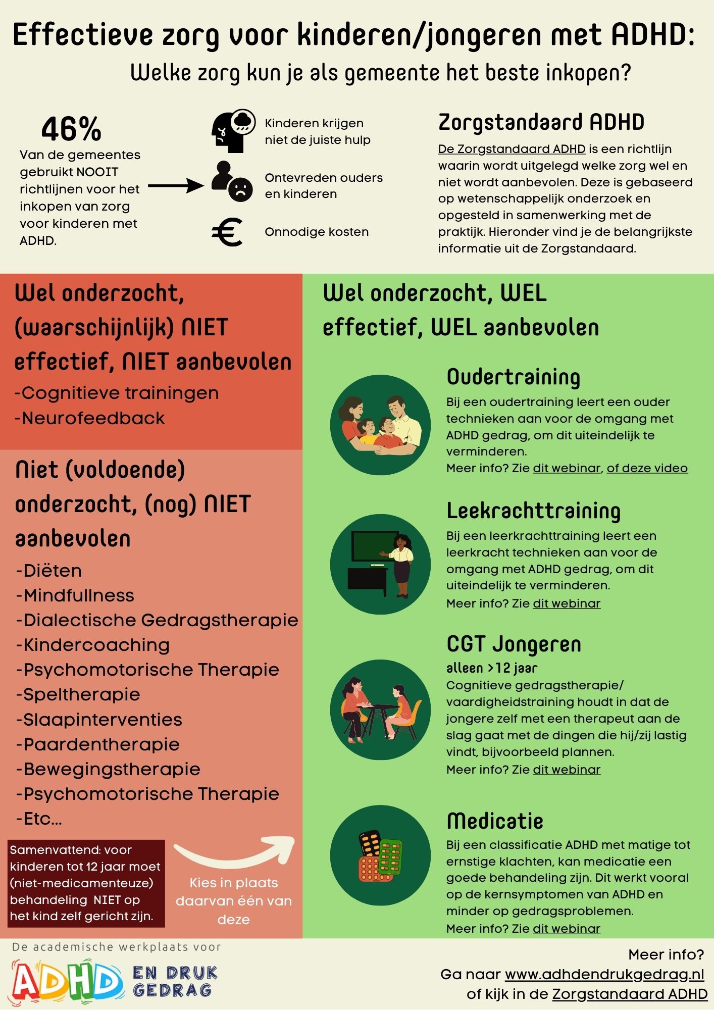 Infographic over welke behandeling voor ADHD(-gedrag) wel en niet wordt aangeraden – Adhd en ...